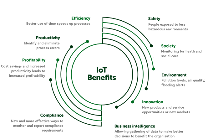 Scopious IoT NZ Basics